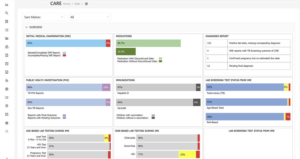 EHR DESIGN AND CERTIFICATION - Projects: Single Page Layout ...